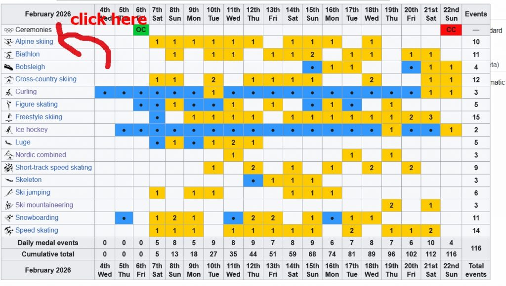 Milano-Cortina Cool Stuff – THE PAGE TURNS